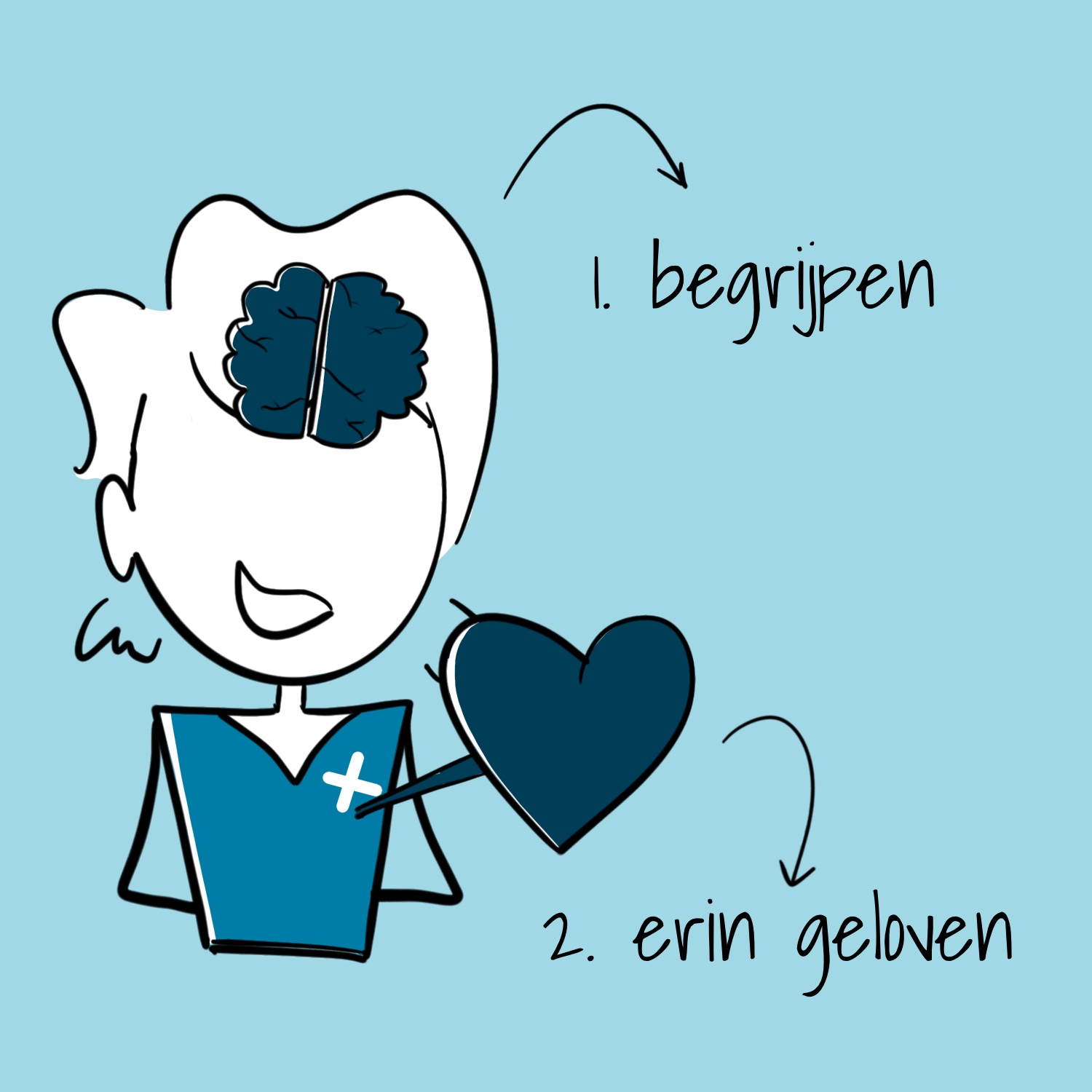 18-05-2021 Online workshop 'Van hoofd naar hart, het enthousiasmeren ...